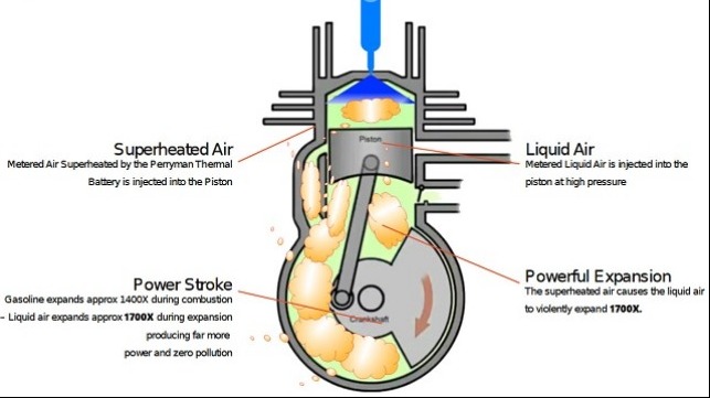 Liquid Nitrogen and Heat System Could Meet Emissions Rules