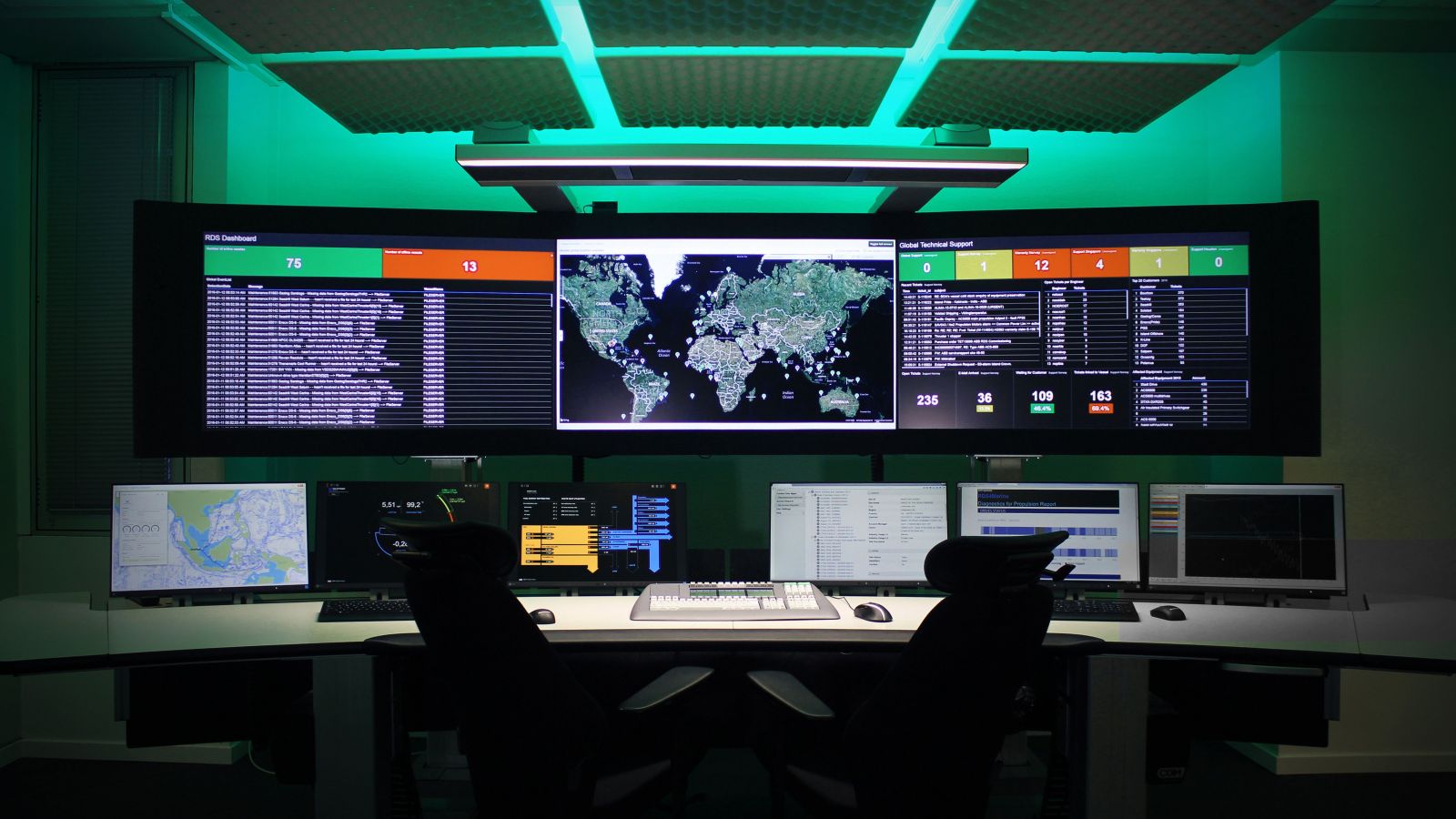 ABB's Latest Update of Remote Diagnostic Services