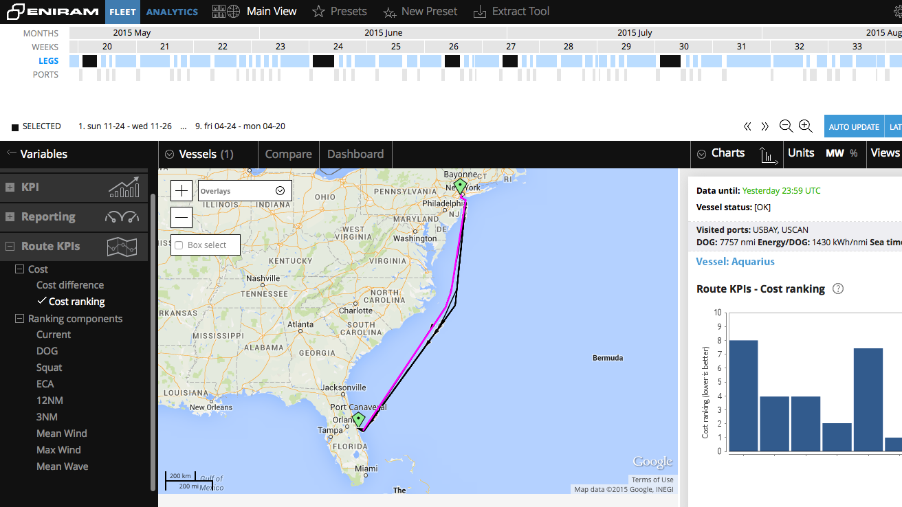 Coastal Routing Optimization - The Missing Part